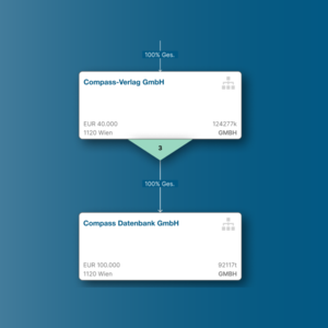 Compass-Gruppe - Information für Ihren Vorteil